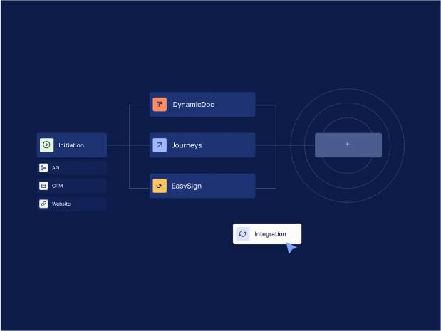 Introducing EasySign: simple eSignatures for complex workflows | EasySend